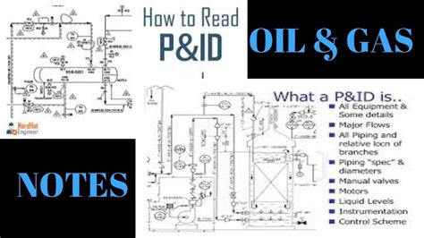 How To Read P Id Drawing A Complete Tutorial Youtube Vrogue Co