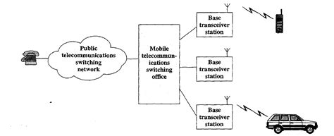 Cellular Network Organization Dr Sandhya Aneja