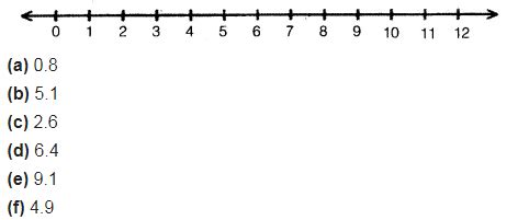 Between Which Two Whole Numbers On The Number Line Are The Given Numbers Lie CBSE Class