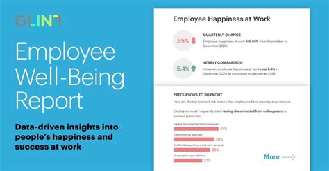 Glint On Linkedin Employee Well Being Report 20 Comments Glint On Linkedin Employee Well Being Report 20 Comments