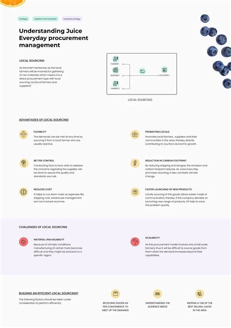Procurement Management System On Behance Procurement Management System On Behance