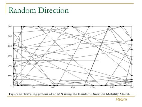 Ppt Practical Mobility Models And Mobility Based Routing Powerpoint Presentation Id 4553329