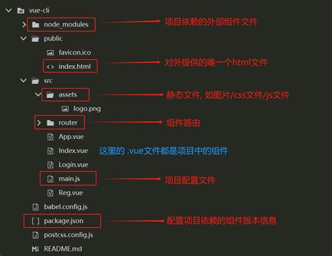 Nodejs环境安装以及vue Cli脚手架搭建项目教程nodejs Vue Cli Csdn博客