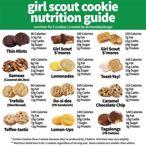 Girl Scout Cookie List Artofit