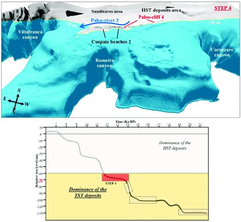 On The Basis Of A 3d Bathymetric Map The Reconstruction Of The