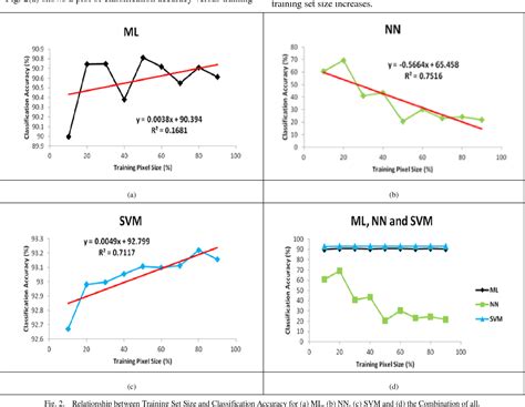 Figure 1 From Comparative Analysis Of Support Vector Machine Maximum Likelihood And Neural
