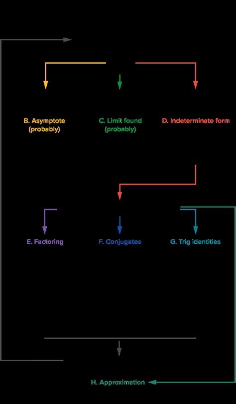 Deep Learning Techniques For Text Classification Deep Learning Data