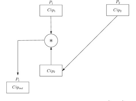 figure 1 from blind two party ecdsa signing based homomorphic