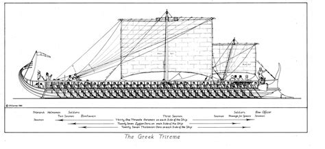 Ep 030 Trireme 101 How To Build Sail And Ram And Ancient Greek
