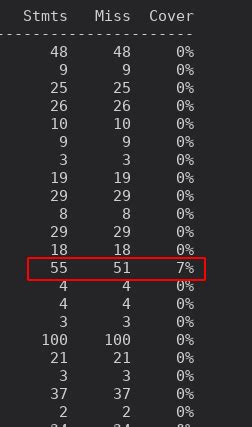 Measuring Test Coverage With Coverage Py Mystery Errors Django Forum