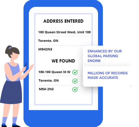 Benefits Of Address Verification Software Postal Address Lookups