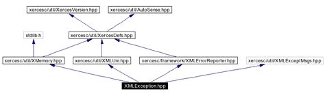 XMLException Hpp File Reference