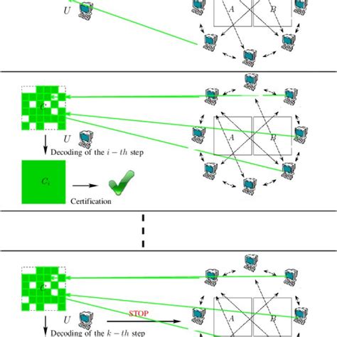 Fault Tolerant Checkpoint Protocol Download Scientific Diagram