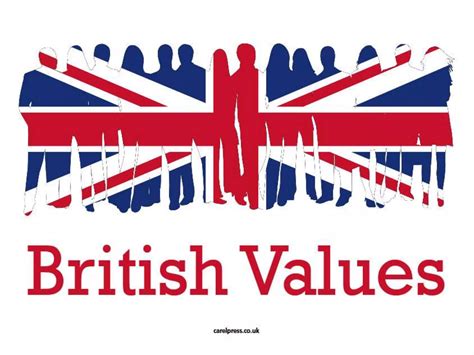 British Values Part 1 Ppt