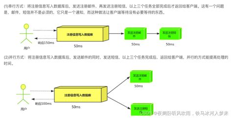 微服务中间件 Rabbitmq学习微服务消息中间件 Csdn博客 微服务中间件 Rabbitmq学习微服务消息中间件 Csdn博客