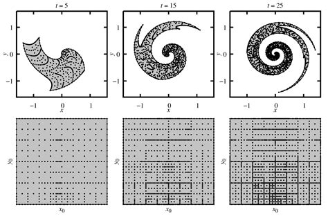 Adaptive Sparse Grids With Nonlinear Basis In Interval Problems For