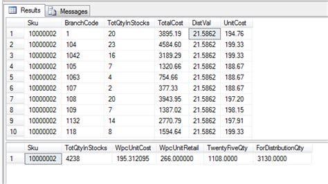 Distribute Values To Several Rows In Sql Server Stack Overflow