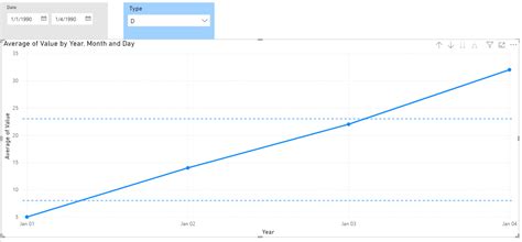 Solved Constant Y Line Based On Slicer In Line Graph Microsoft Fabric Community
