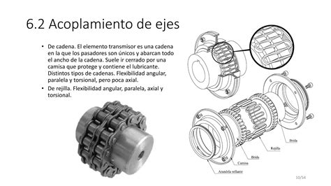 Tema6 Acoplamientos Y Alineacion De Ejes Pdf