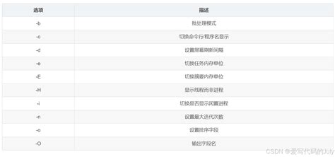 【面经】2024秋美团后端开发岗（ai面） 美团ai面试 csdn博客