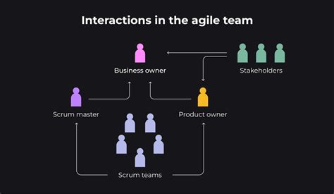 What Agile Software Development Team Do You Need Outstaff Your Team