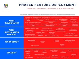 M Structure Document Managment Architecture Design Overview Innovate Vancouver Pdf