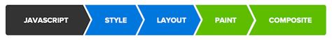 JavaScript Basics Javascript Basics