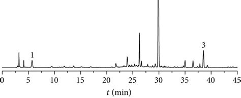 HPLC Chromatograms Of A Testing Sample B Mixed Reference Download Scientific Diagram