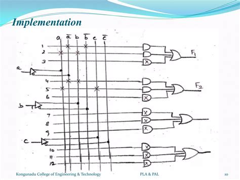 Programmable Logic Arraypla And Programmable Array Logicpal Pdf
