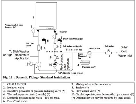 Rheem Combi Boiler Piping Schematic