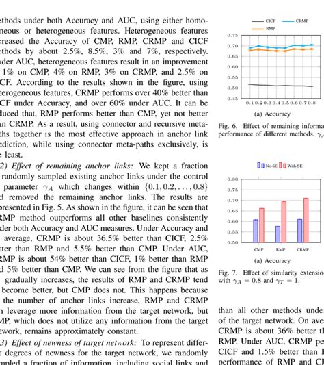 Comparison Of Different Methods Using Homogeneous And Heterogeneous
