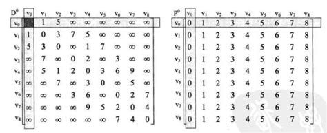 Thought数据结构图最短路径md At Master · Arkulo56thought · Github