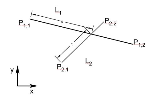Line Segment Intersect