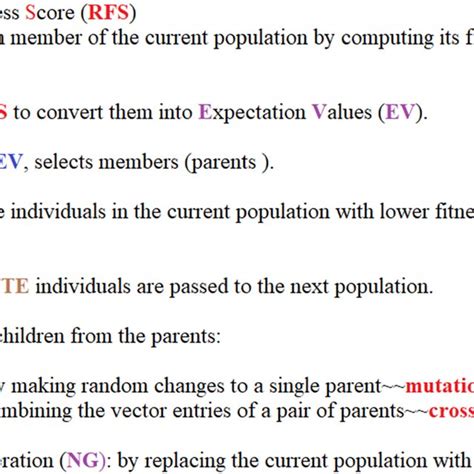 Simple Genetic Algorithm Cycle Download Scientific Diagram