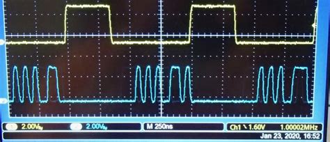 Analog Output FPGAs For Scientists And Engineers