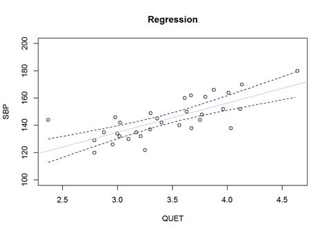 R Confidence Interval For Linear Regression Stack Overflow
