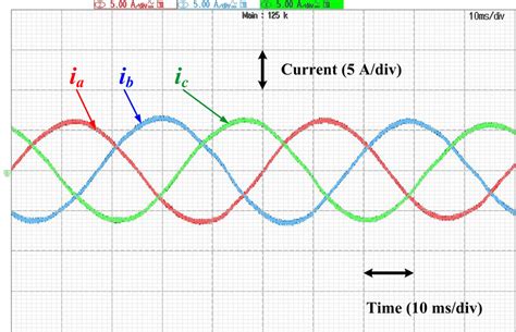 Actual Three Phase Currents Under The Proposed Phase Current Download Scientific Diagram