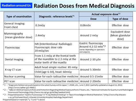 Medical Terminology Of Radiation At Veronica Hiatt Blog