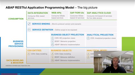 devtoberfest learning experience troubleshoot rap based fiori apps in