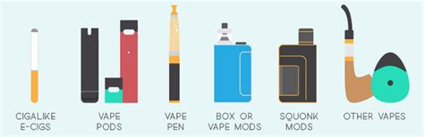 Different Types Of Vapes