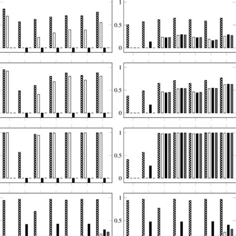 accuracy and performance statistics on the original and shuffled iid