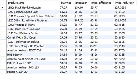Github Aparajita1721analyze Data In A Model Car Database With Mysql