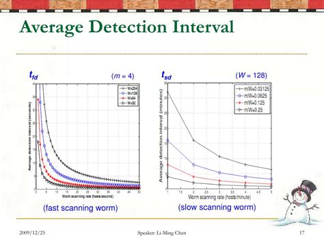 Ppt An Integrated Approach To Detection Of Fast And Slow Scanning Worms Asiaccs09 Powerpoint