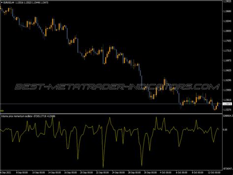 Polychromatic Momentum Indicator ⋆ Top Mt4 Indicators Mq4 Or Ex4 ⋆
