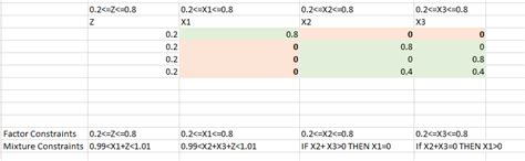 jmp doe with multiple mixtures jmp user community