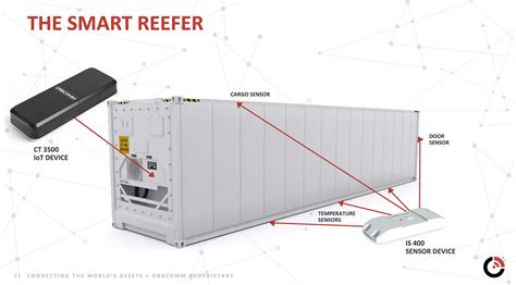 Orbcomm Inc A Global Provider Of Internet Of Things Iot Solutions Announced The Launch Of