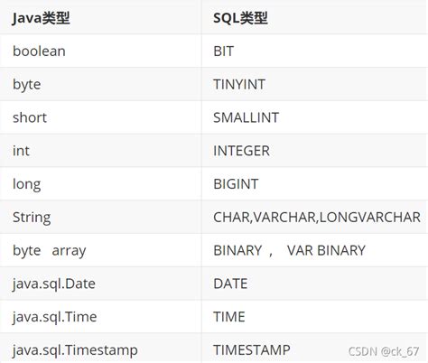 jdbc 基本使用（概述，连接数据库，操作访问mysql， statement和preparedstatement的比较，jdbc api小结