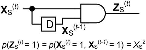 Conventional Sequential Stochastic Squarer Download Scientific Diagram