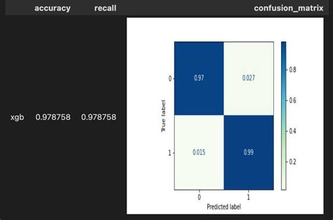 credit card approval prediction