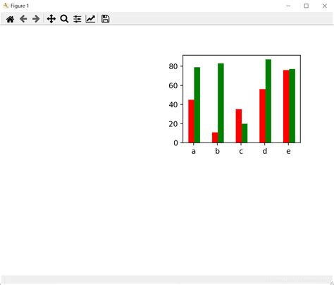 matplotlib——绘制图表 plot中如果传入一个一维数组会怎么样 csdn博客